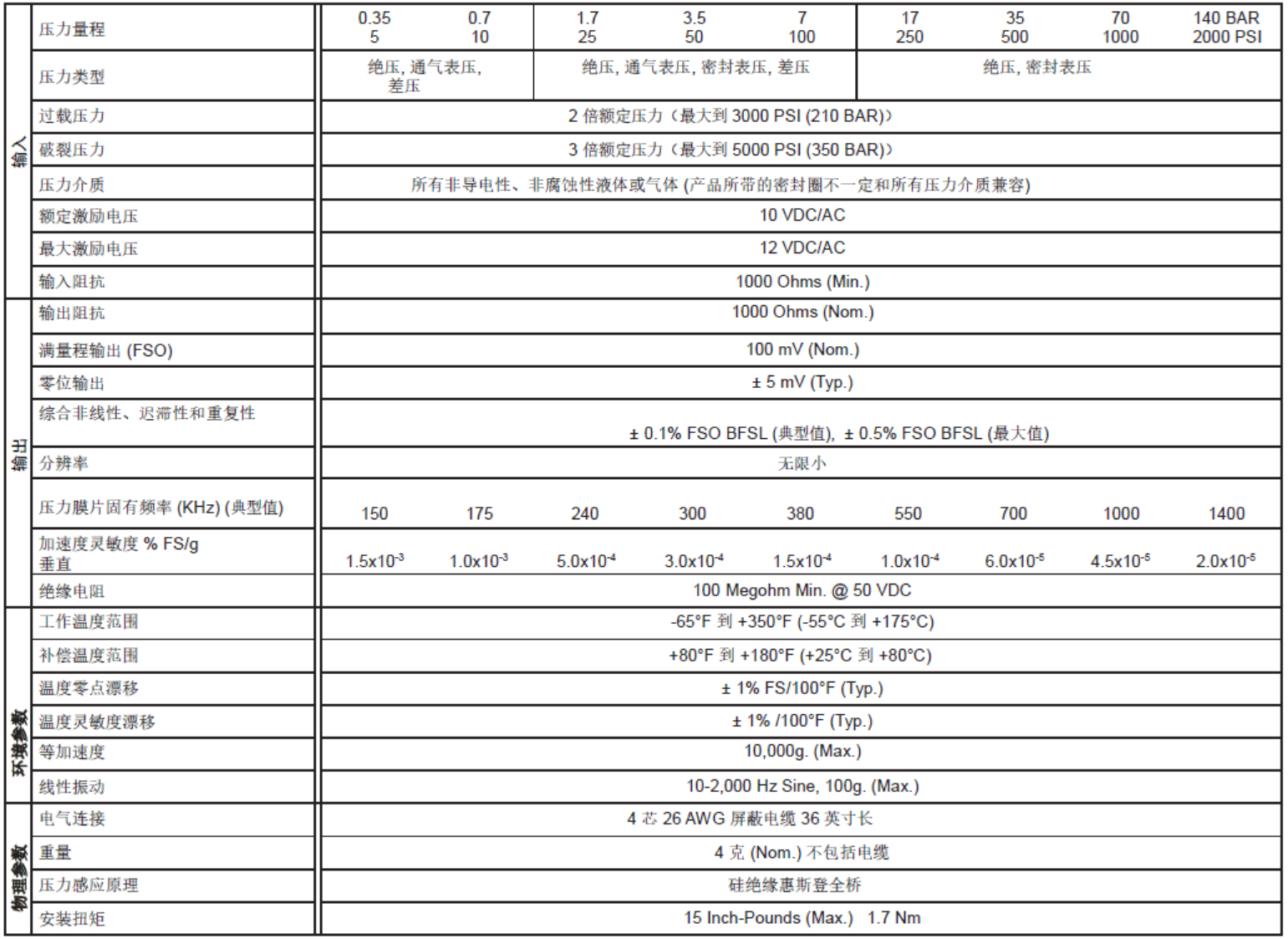 kulite标准压力传感器XT-190(M)/XTL-190(M)_传感器数采测试解决方案提供商